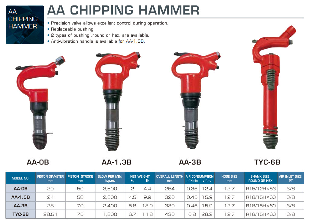 เครื่องสกัดลม Toku AA-0B เครื่องสกัดคอนกรีต เครื่องแย็กปูน แบบใช้ลม จากประเทศญี่ปุ่น - Klasco Group